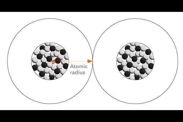 How big is an atom? Why atomic size has no single answer | Chemistry World